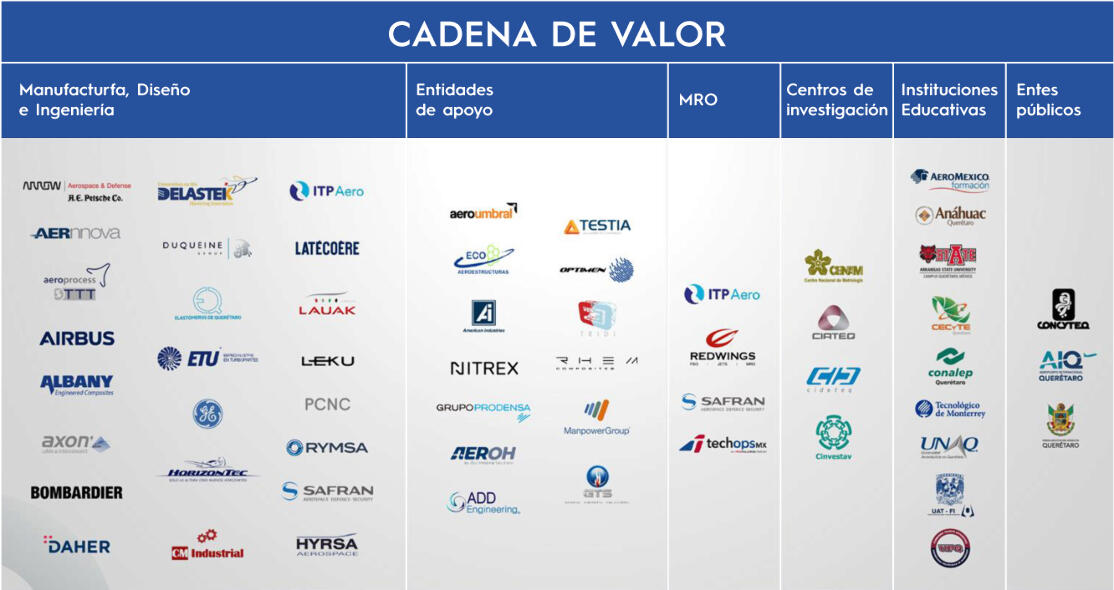 Industria Aerospacial en México | Aerospace Meetings Querétaro, en junio 2022